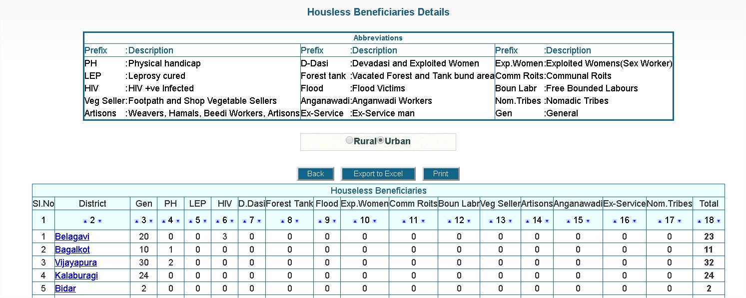 Rgrhcl Benf Sesuatu - Status, Report & Download