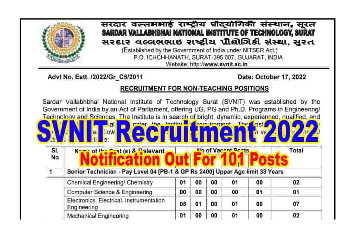 SVNIT Recruitment 2025 Notification Out For 101 Posts – सरदार वल्लभभाई ...